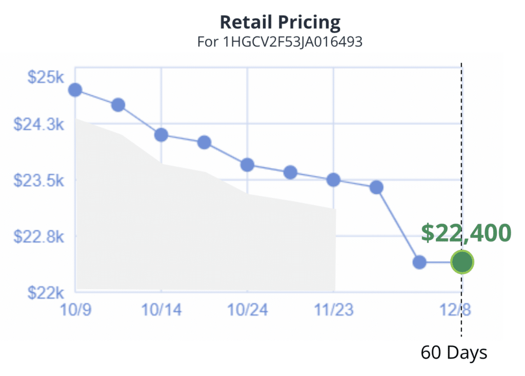 Price Analysis Tool for Used Cars - MARKETCHECK